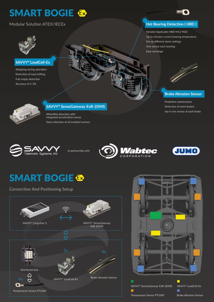SAVVY® auf der Transport Logistik 2023, 9.-12. Mai in München