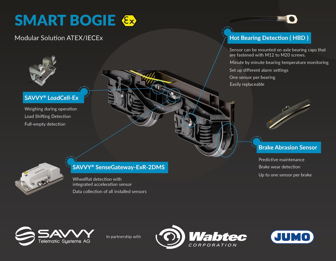 Launch of SAVVY® CargoTrac-Solar